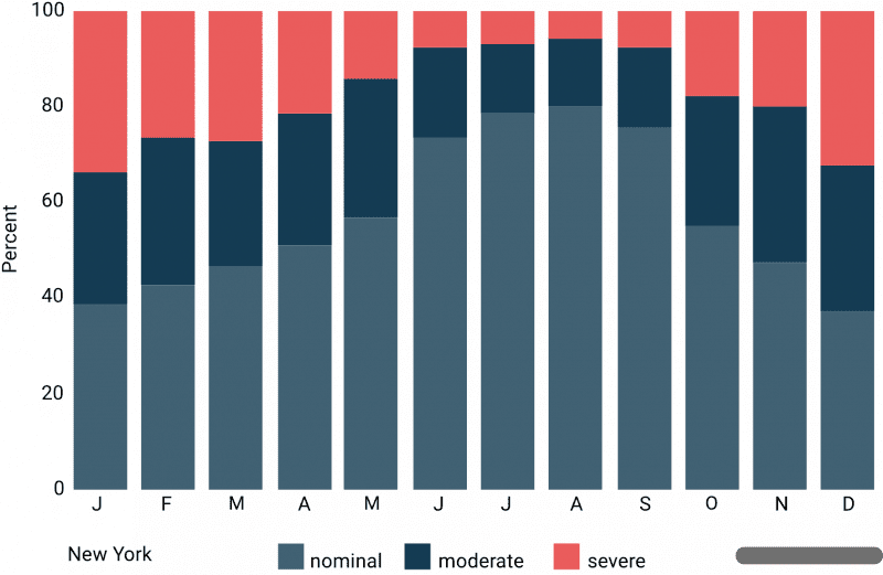 Operational Data Analytics for EVTOL, Drones and Vertiports | Unisphere